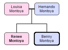 The Montoya Family Tree | Batman: Guardian of Gotham Wiki | Fandom