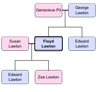 The Lawton Family Tree | Batman: Guardian of Gotham Wiki | Fandom