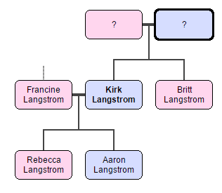 The Langstrom Family Tree | Batman: Guardian of Gotham Wiki | Fandom