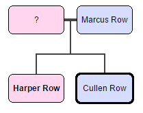 The Row Family Tree | Batman: Guardian of Gotham Wiki | Fandom