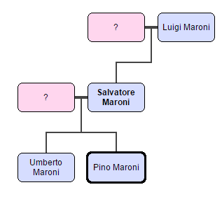 The Maroni Family Tree | Batman: Guardian of Gotham Wiki | Fandom