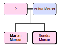 The Mercer Family Tree | Batman: Guardian of Gotham Wiki | Fandom