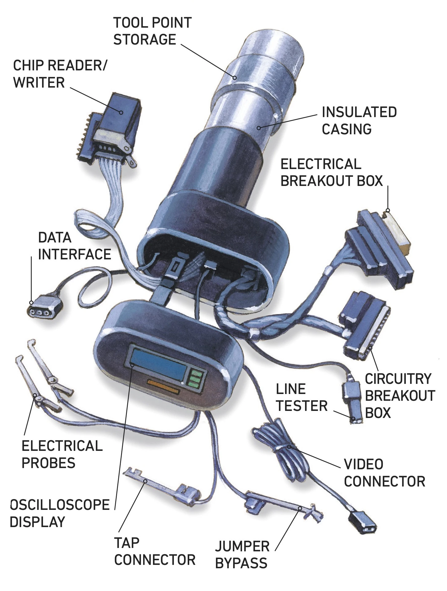 Universal Tool | Batman Wiki | Fandom
