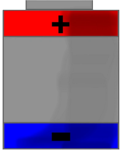 Assets | The Battery Show Wiki | Fandom