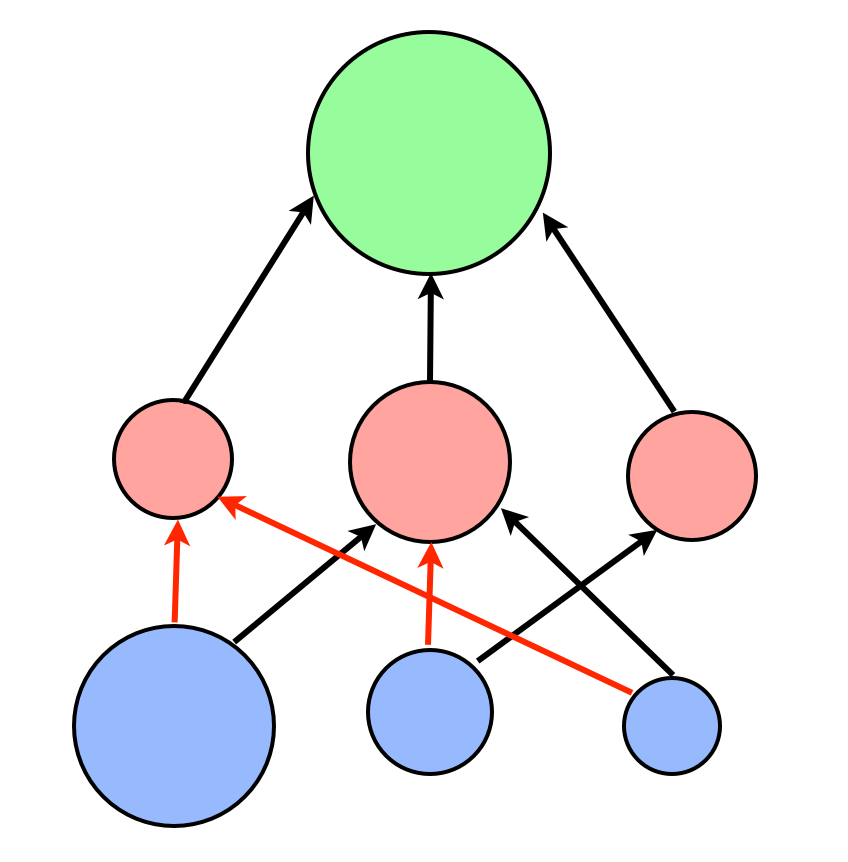 Causality Manipulation | Battle Boarding Wiki | Fandom
