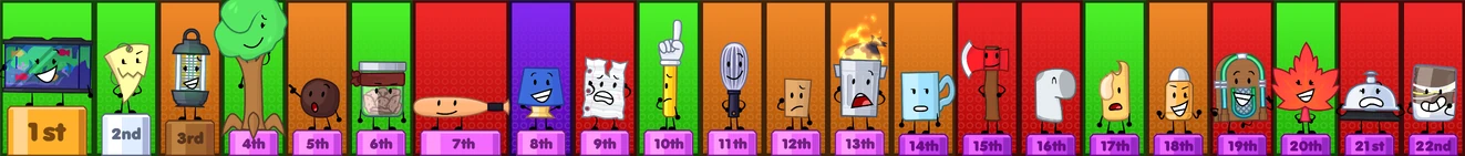 BOG 2 | Battle of Geniuses Wiki | Fandom