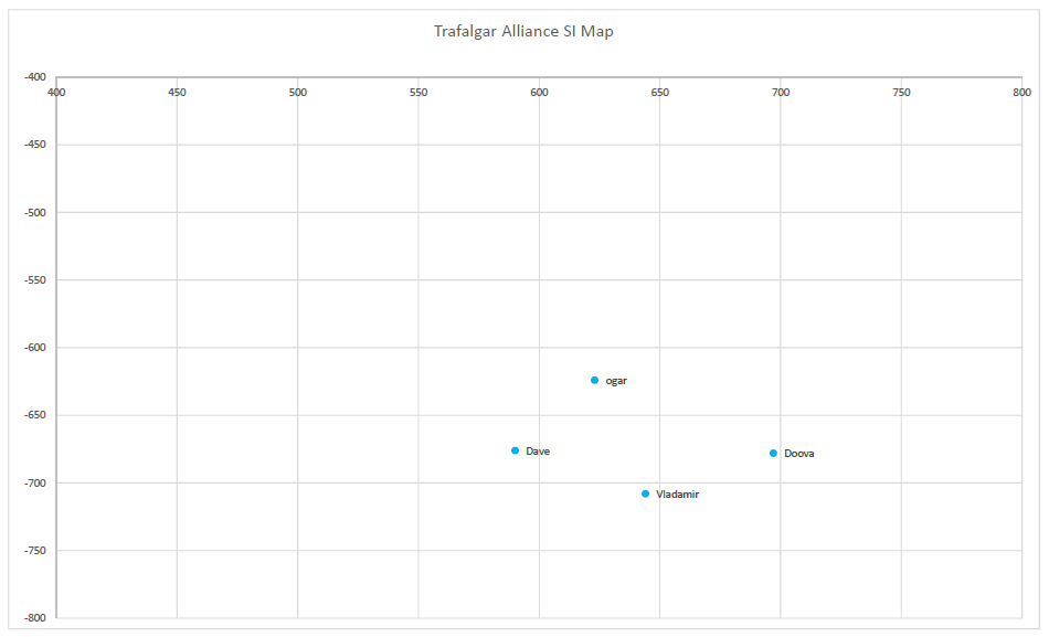 Map of Trafalgar Locations in Storm Islands | Battle of the Nile Wiki ...
