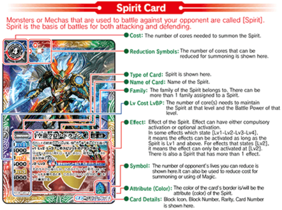 Spirit | Battle Spirits Wiki | Fandom