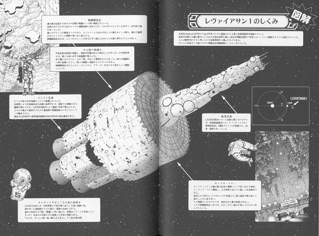 The Structure of Leviathan 1 | Battle Angel Alita Wiki | Fandom