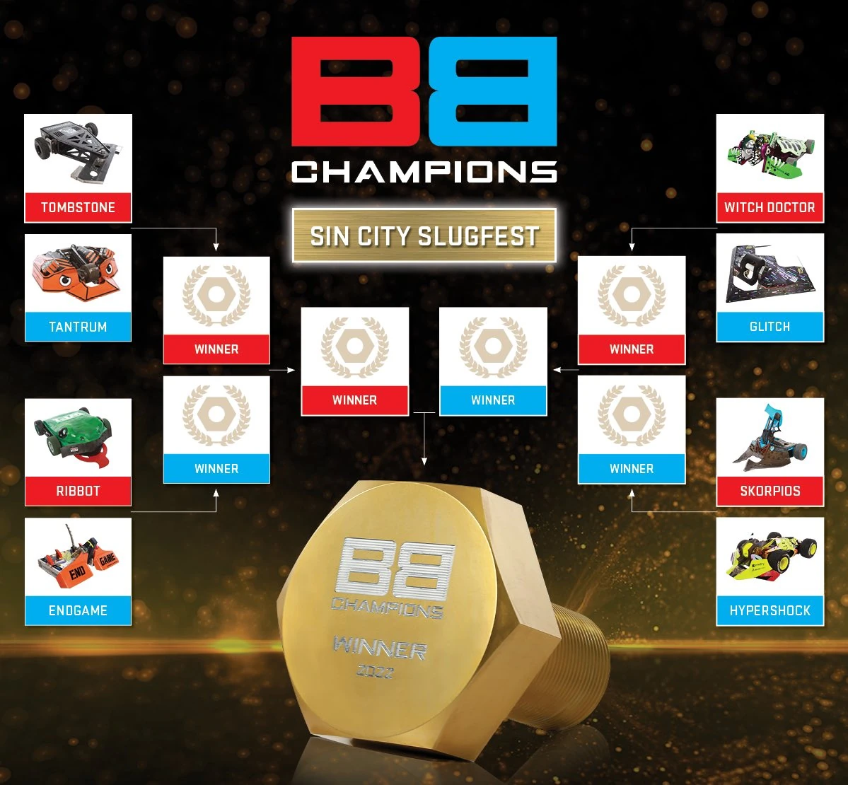 2022 Bots by Type: Now with 4% more verts! : r/battlebots