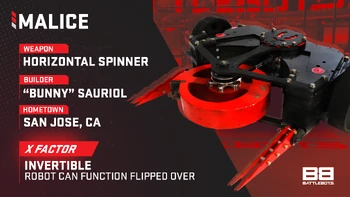 Malice (ShowBot) | BattleBots Wiki | Fandom