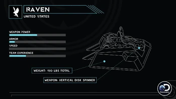Raven | BattleBots Wiki | Fandom