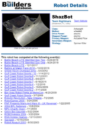 ShazBot | BattleBots Wiki | Fandom