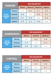 Judges | BattleBots Wiki | Fandom