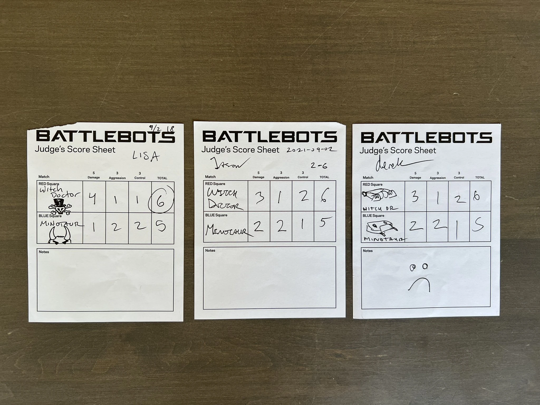 Are the “judges” qualified? : r/battlebots
