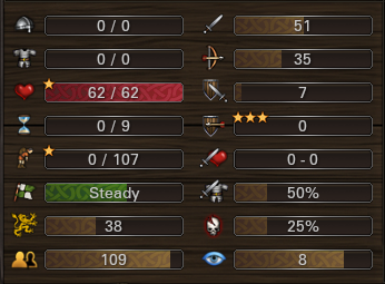 Attributes | Battle Brothers Wiki | Fandom