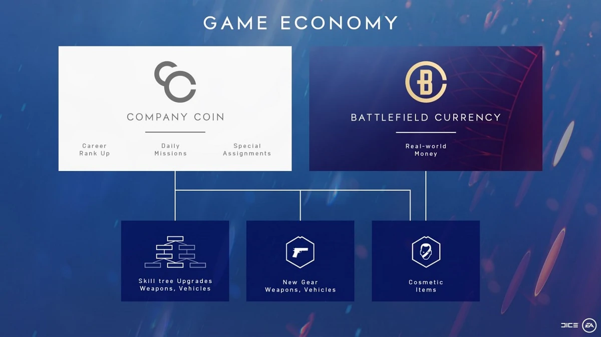 Company Coin | Battlefield Wiki | Fandom
