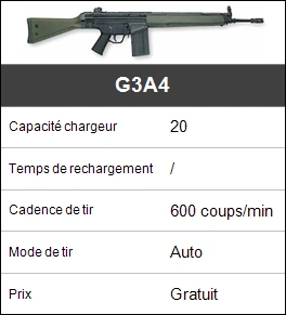 BFP4F Armes assault | Wiki Battlefield | Fandom