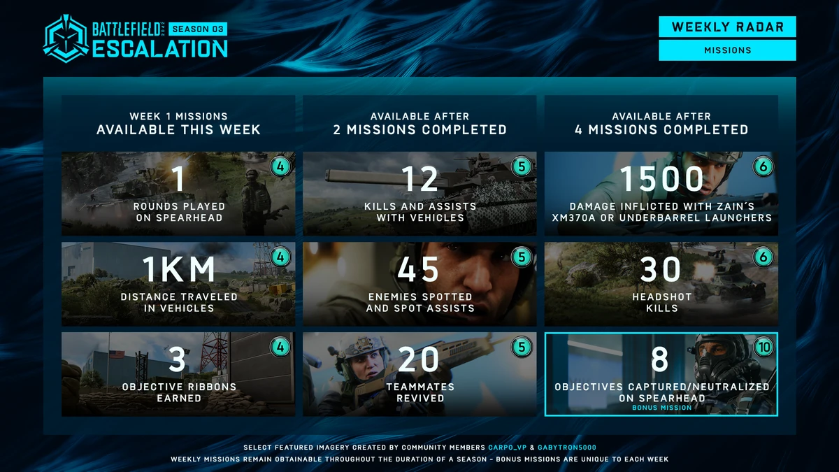 Battlefield 2042: Escalation/Weekly Missions | Battlefield Wiki | Fandom