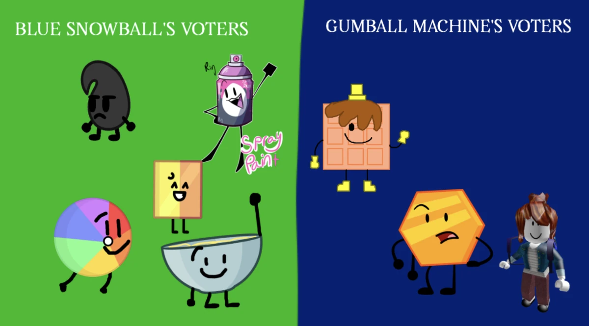 User blog:Junie522/Object Show Character Battle (R3) | Battle for Dream ...