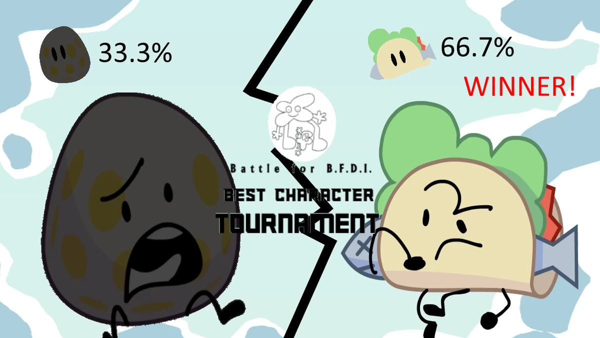 User blog:FoodCrumblesOfficial/BFB Best Character Tournament: EGGY vs ...