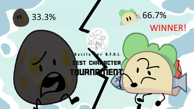 User blog:FoodCrumblesOfficial/BFB Best Character Tournament: EGGY vs TACO RESULTS | Battle for ...