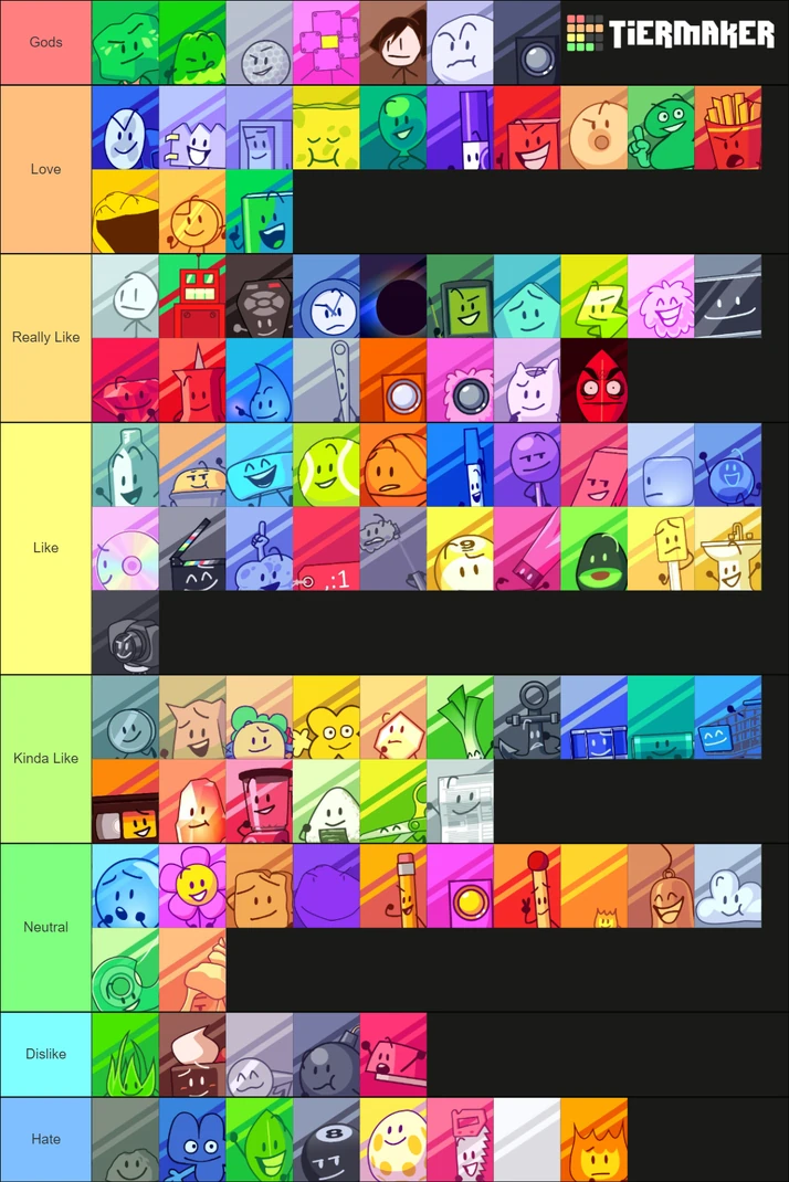 User blog:ThatOneTreey/my big bfdi tier list (including debuters and ...