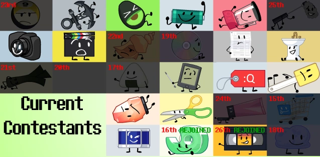 User blog:Id0ntusethissiteanym0re/TPOT RC Voting 15 | Battle for Dream ...