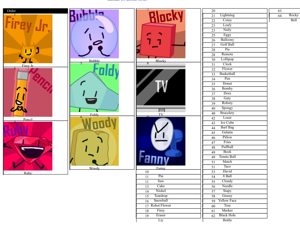 User blog:Mythbusters64/Bfb worst to best | Battle for Dream Island ...
