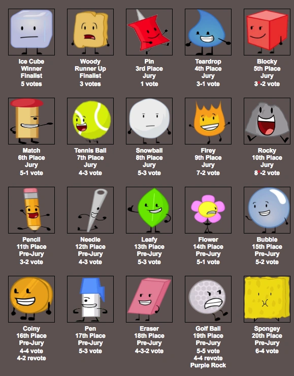 User blog:GameTaco64/BFDI simulator results | Battle for Dream Island ...