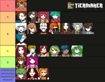 User blog:IttisyoboiTaco/Your Turn To Die Tier List | Battle for Dream Island Wiki | Fandom