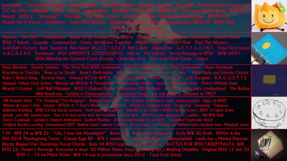 User blog:Leoo1724/BFDI: The Iceberg | Battle for Dream Island Wiki ...