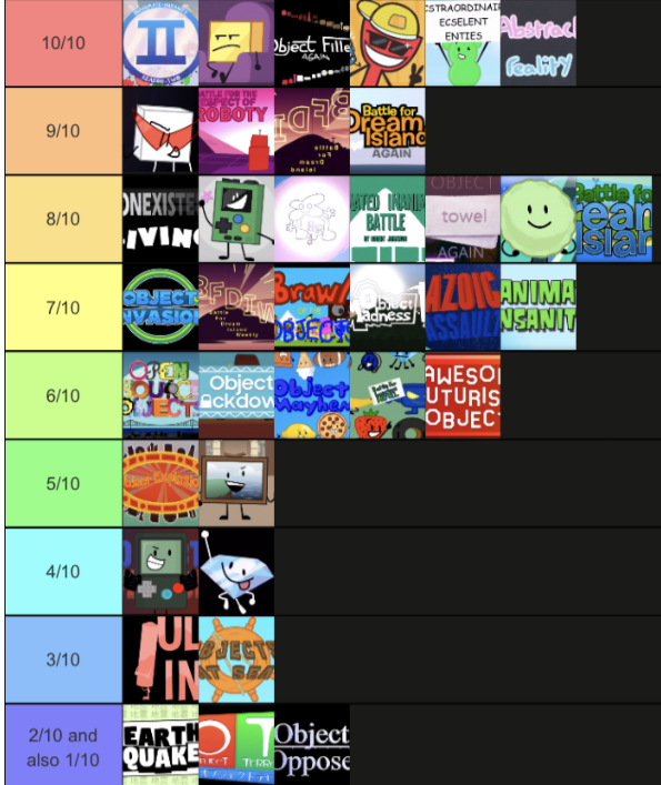 User blog:FishyIconOfficial/Average’s history in the OSC | Battle for ...