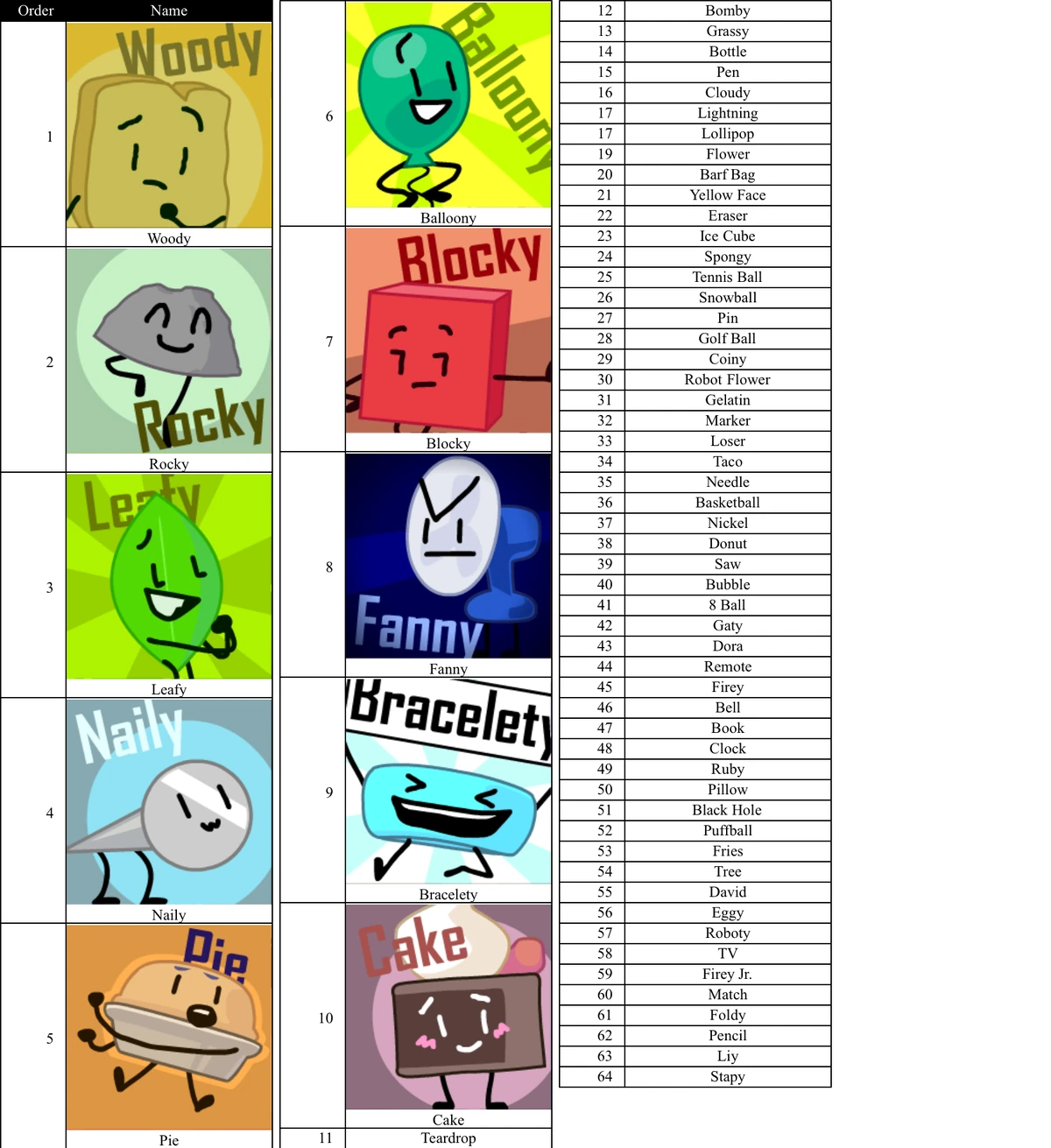 User blog:RangerDeJaniero/New Sorter UwU | Battle for Dream Island Wiki | Fandom