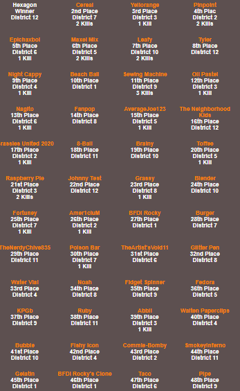 User blog:BFDI Rocky/BFDI Wiki hunger games | Battle for Dream Island ...