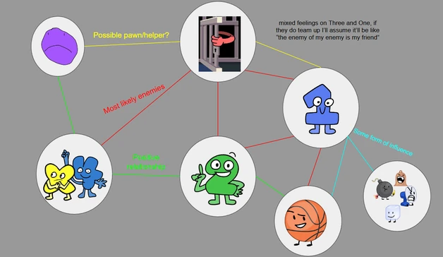 User blog:Oculus94oh/TPOT chart | Battle for Dream Island Wiki | Fandom