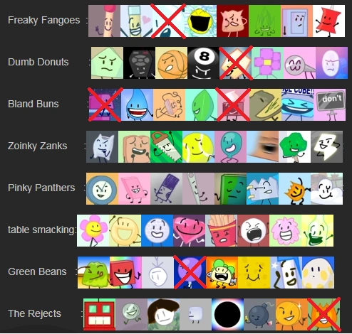 User blog:Qgxhejendbruc/BFB Viewer Voting 8 | Battle for Dream Island ...