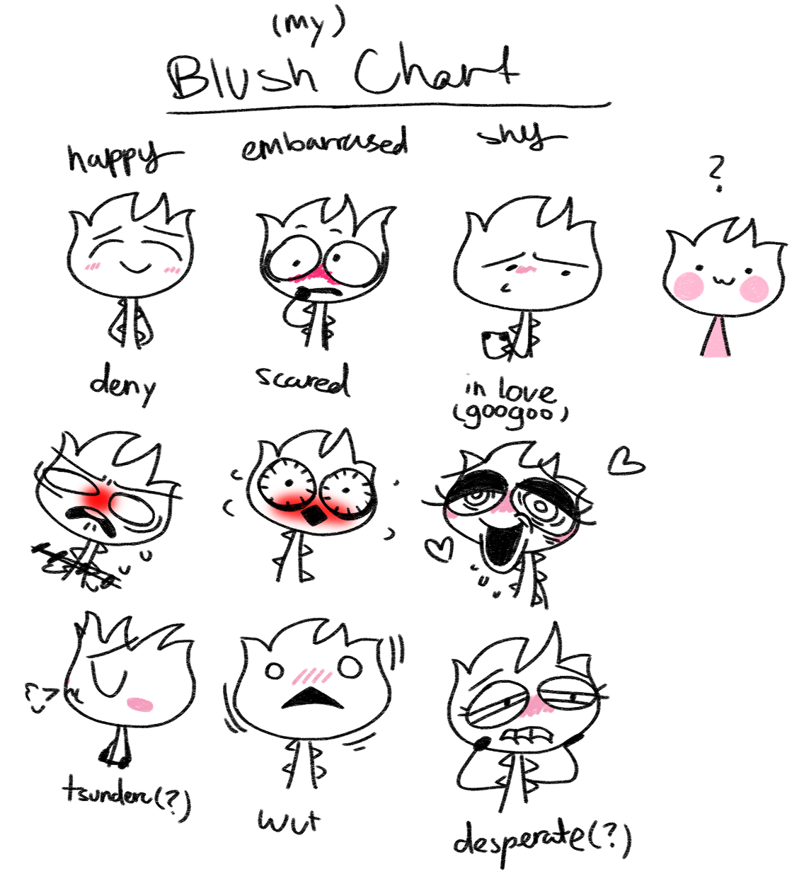 User blog:PossiblyKimi/The (possibly) last drawing before bfb 16 ...