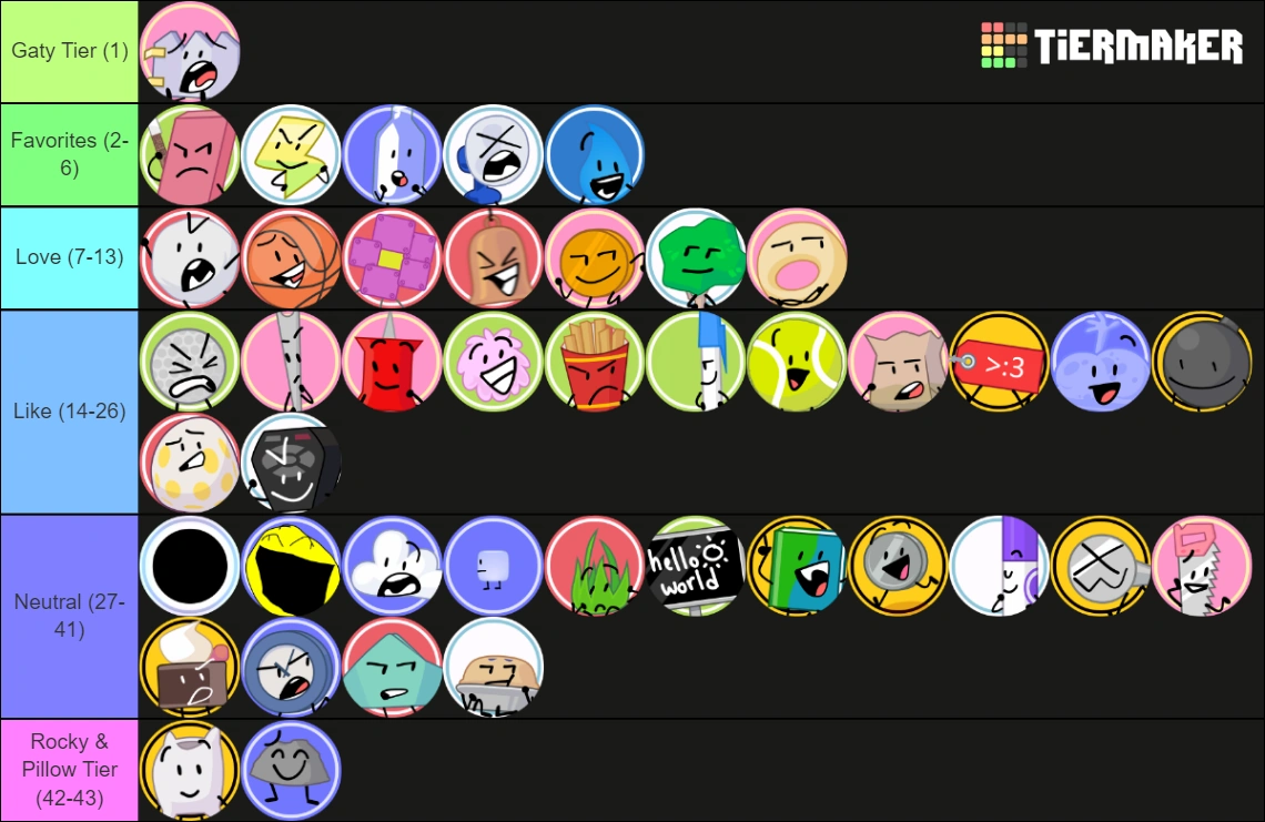 User blog:NeverButter/TPOT Tier List!! (As of TPOT 9) | Battle for Dream Island Wiki | Fandom