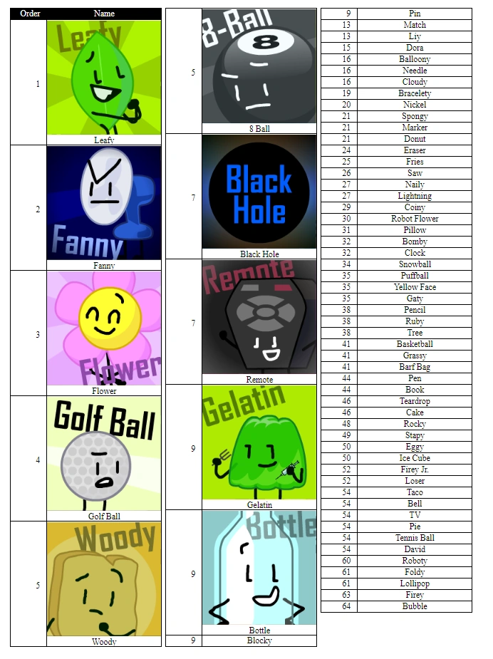 User blog:Gmo666/BFDI sorter | Battle for Dream Island Wiki | Fandom