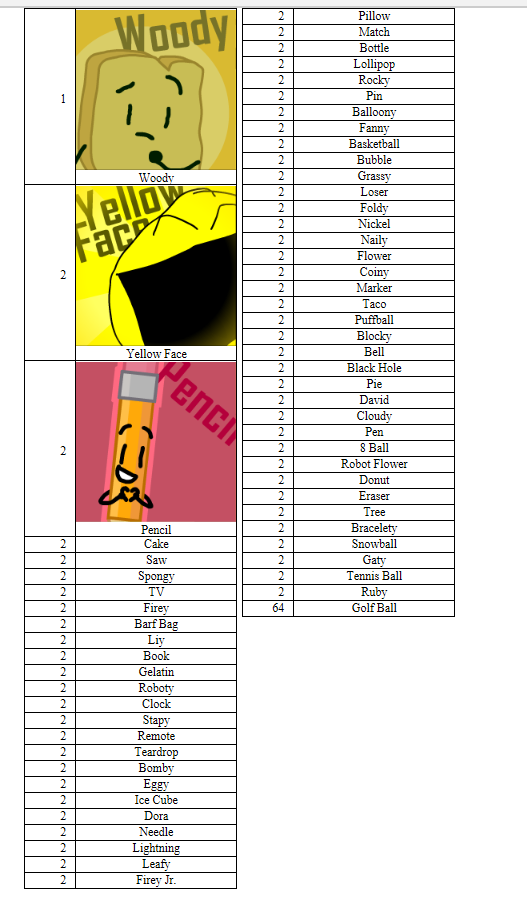 User blog:Catbatified/i updated my bfb sorter | Battle for Dream Island ...