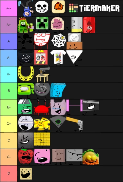 User blog:TheLapras34/Object Towel Again Tier List | Battle for Dream ...