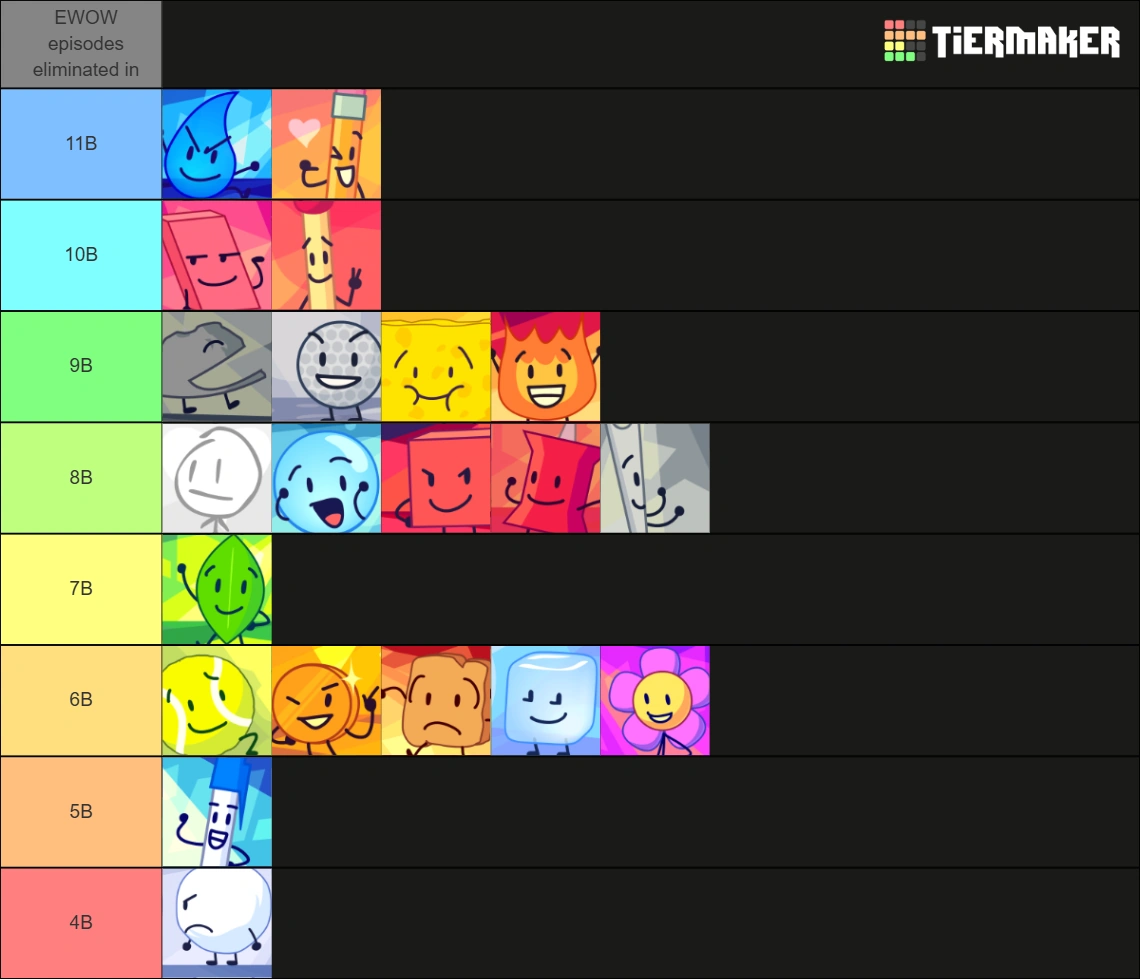 User blog:NoIdeaHow2Edit/My Tier Lists | Battle for Dream Island Wiki | Fandom