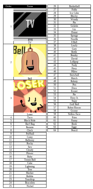 User blog:HunterBoy74144/My List of The Best BFB Characters | Battle ...