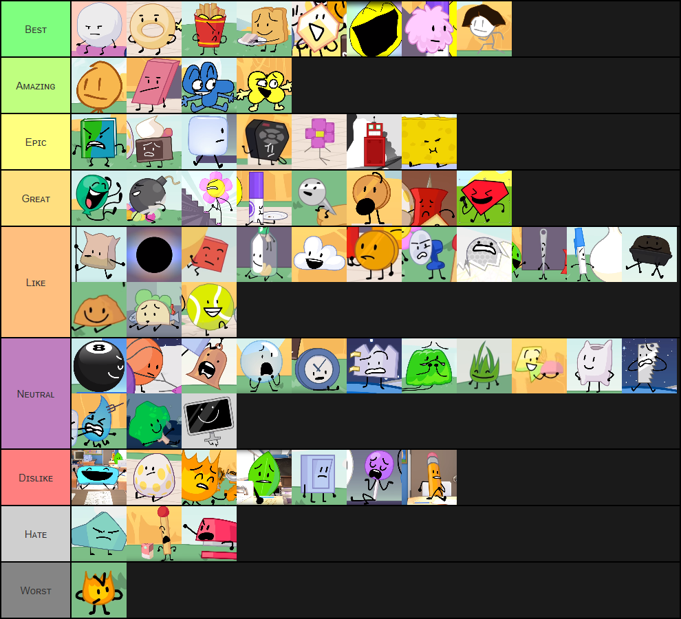 User blog:SnowballSB/Most Favorite to Least Favorite BFDI Characters ...