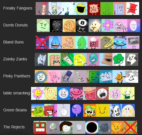 User blog:Qgxhejendbruc/BFB Viewer Voting 4 | Battle for Dream Island ...