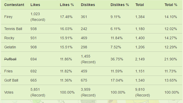 User blog:JCGamingYoutuber/My version of IDFB 2 | Battle for Dream ...