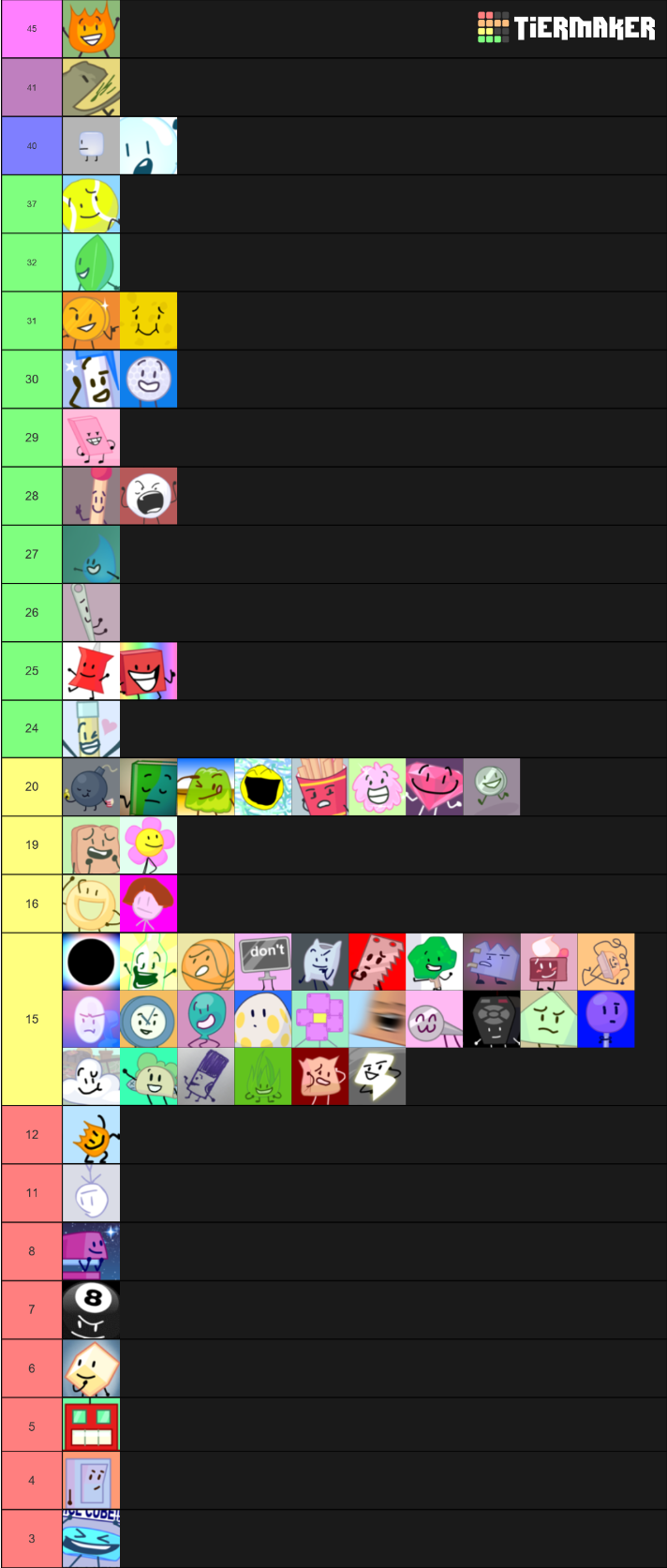 User blog:Yellowkirby64/How many episodes has each BFDI contestant ...