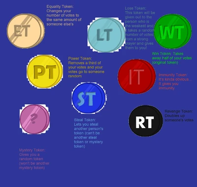 User blog:IttisyoboiTaco/Tokens in Battle for Golden Planet! | Battle ...