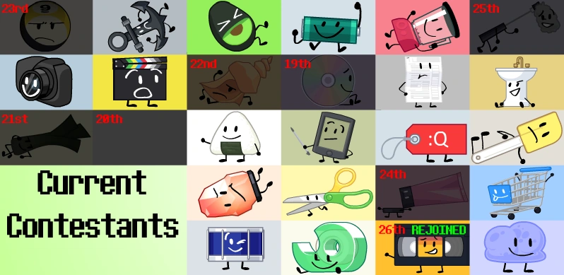 User blog:Id0ntusethissiteanym0re/TPOT RC Voting 10 | Battle for Dream ...